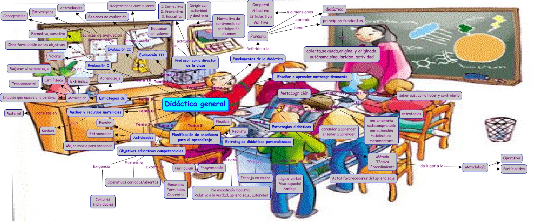 C.Vanesa Céspedes N. Esquema general